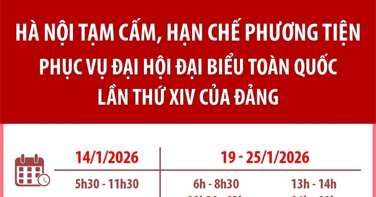 Hà Nội: Tạm cấm, hạn chế phương tiện phục vụ Đại hội đại biểu toàn quốc ...